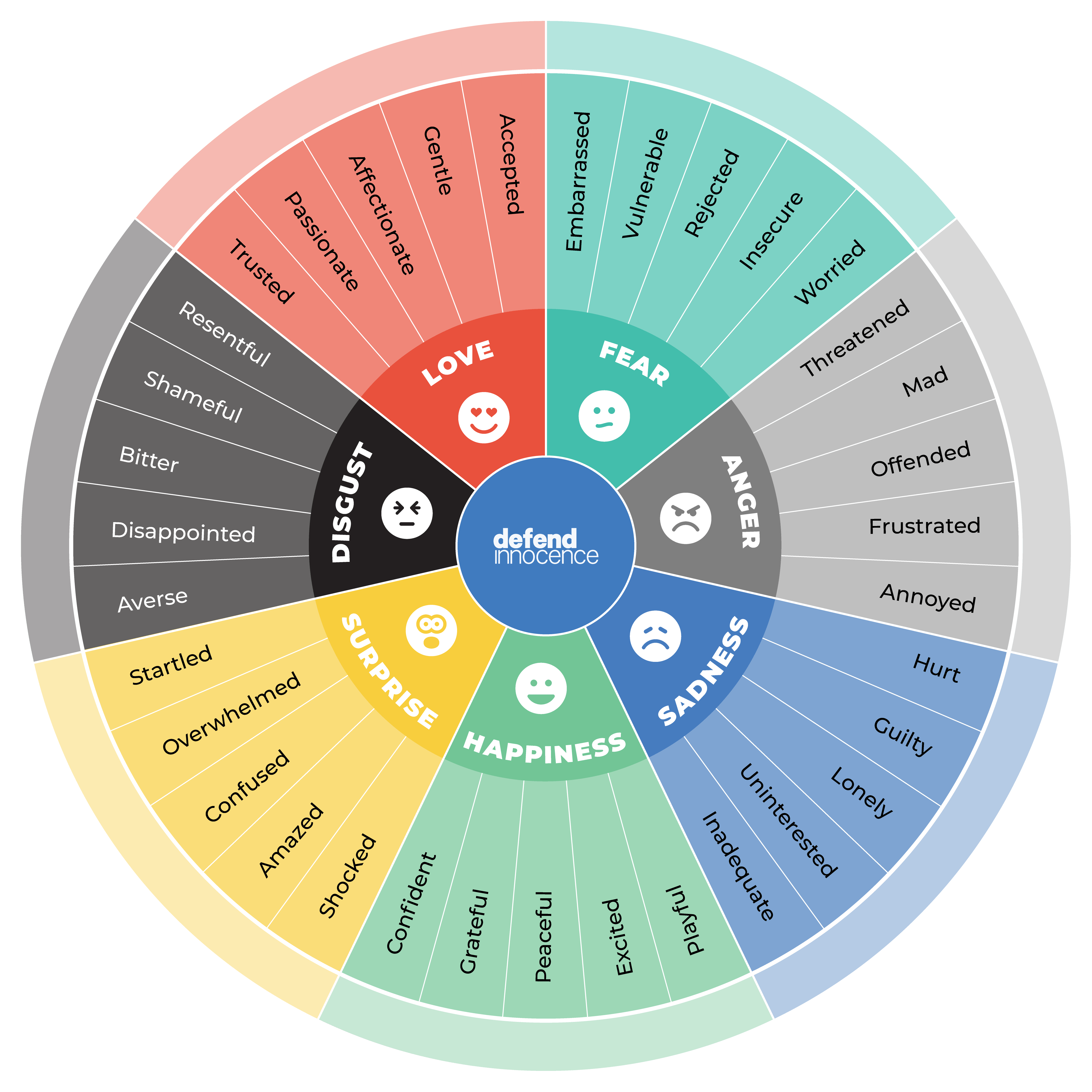Wheel Of Emotions For Kids Free PDF Defend Innocence